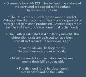 SHINE BRIGHT LIKE A DIAMOND - Summit Jewelers | 7821 Big Bend Blvd ...